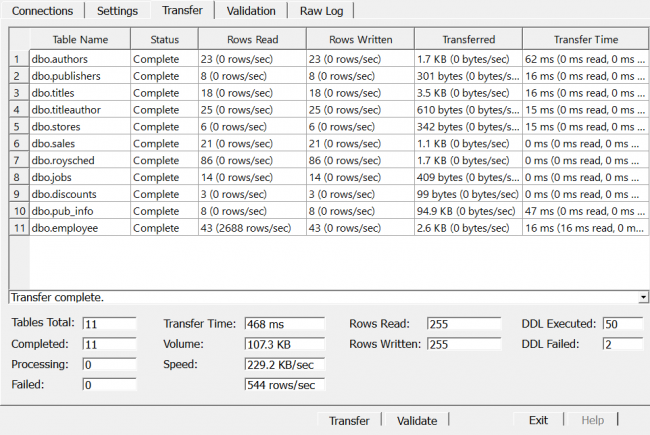 SQLines Data - Database Migration from SQL Server to PostgreSQL - SQLines Tools